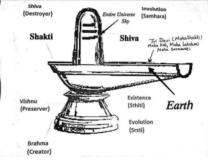 Shivling Meaning: Spiritual Significance, Symbolism, and Science Behind ...